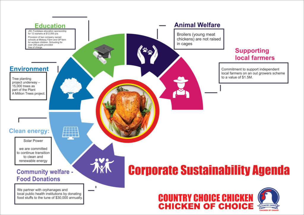 Our History | CSR | About Country Choice Chicken
